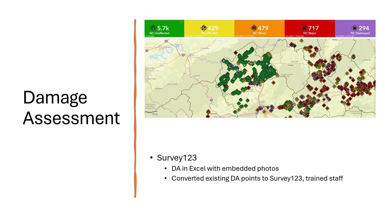 Madison County GIS Support