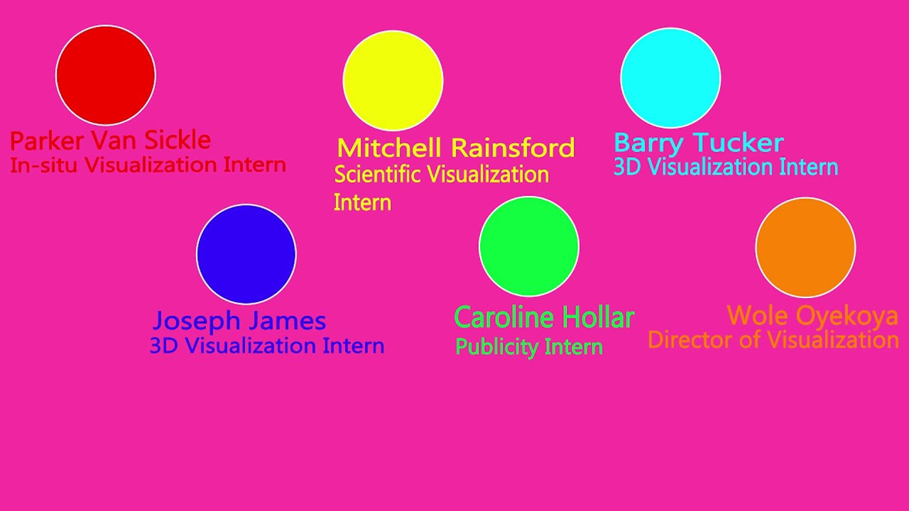 Clemson Visualization Introduction