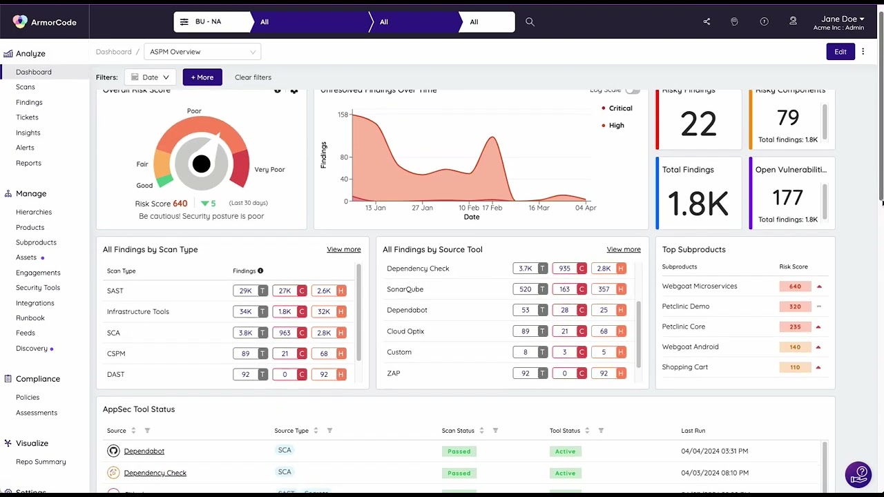 ArmorCode: Reduce Risk with AI-Powered ASPM