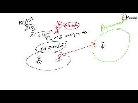 Concept Of Controllability and Observability Explained - GATE Control ...