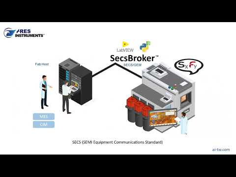 [AI-產品發表 P00049] SECS/GEM Driver support for Python and LabVIEW – Ares ...