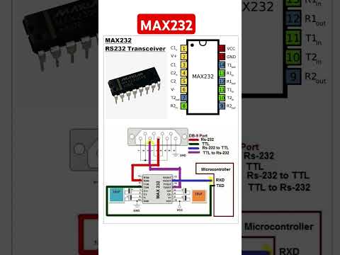 MAX232 - RS232 Transceiver IC #rs232 #datacommunication #electronicsrd #electronicseducation #rs422