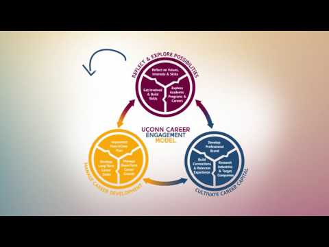 Introducing the Personalized Career Plan