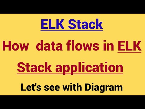 ELK Architecture | how data flows in ELK application