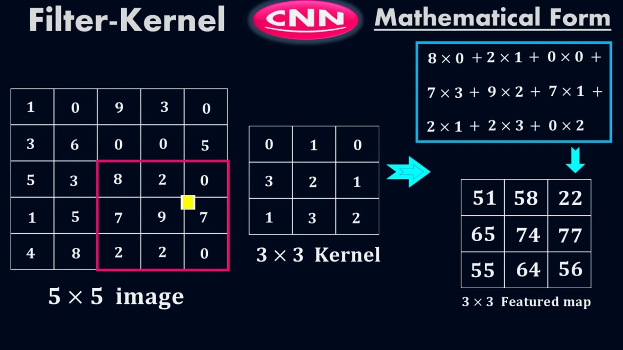 Filter or Kernel in Convolutional Neural Network - CNN - Deep Learning - #Moein
