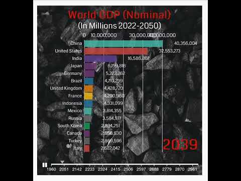 Latest World GDP Nominal (2022-2050)