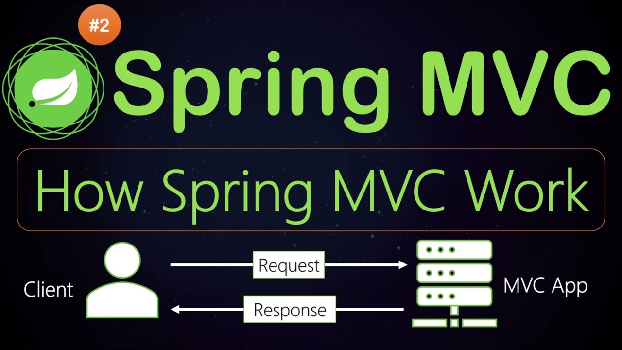 How Spring MVC Work? Complete Workflow of Spring MVC Request