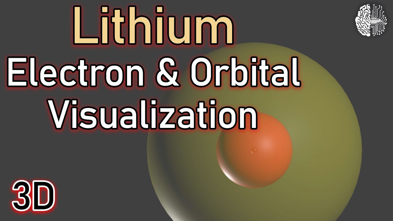 Lithium Orbital Diagram (3D visualization)