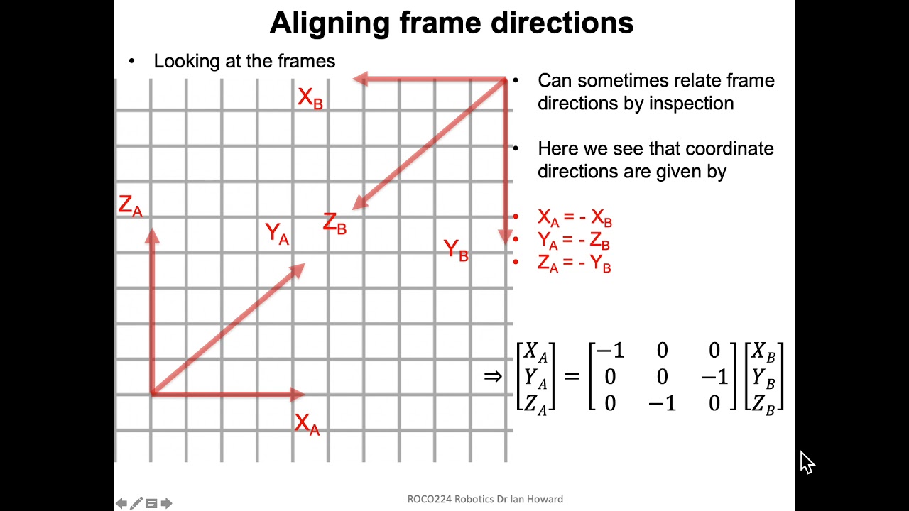 ROCO224 C3 Mapping between Coordinate Frames