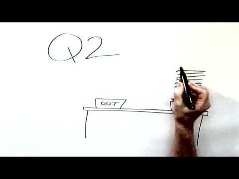 Effectiveness in Business