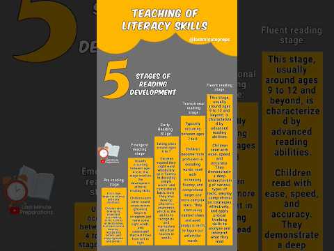 Stages of Reading Development in urdu - Teaching of Literacy Skills