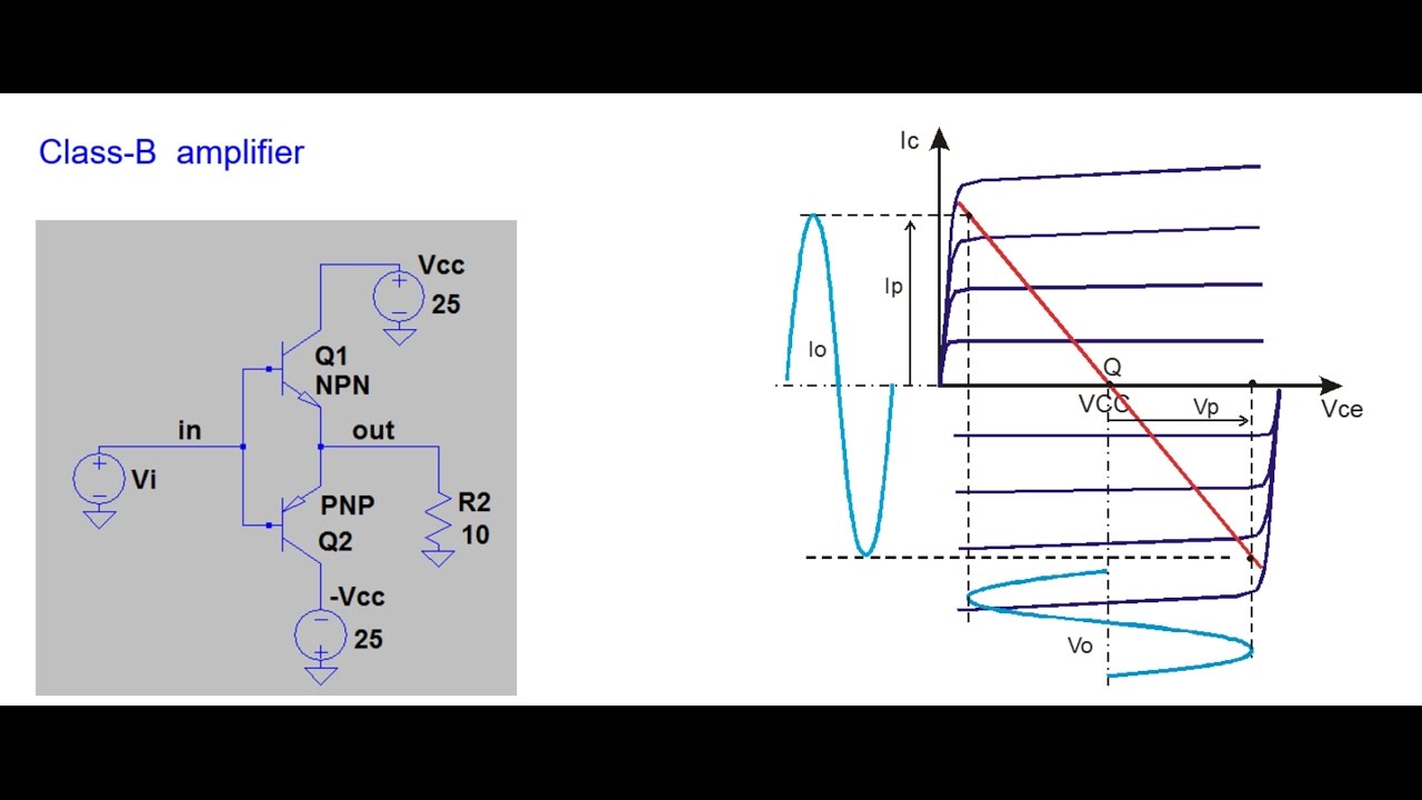 Class B amplifier
