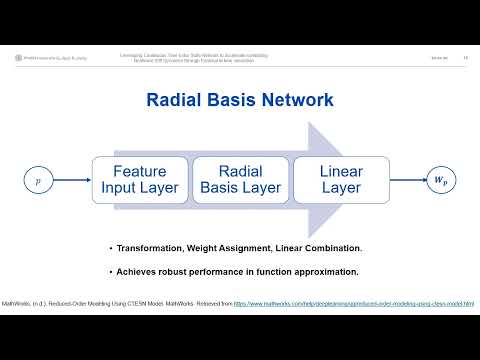 Leveraging Continuous-Time Echo State Networks to Accelerate Computing Nonlinear...