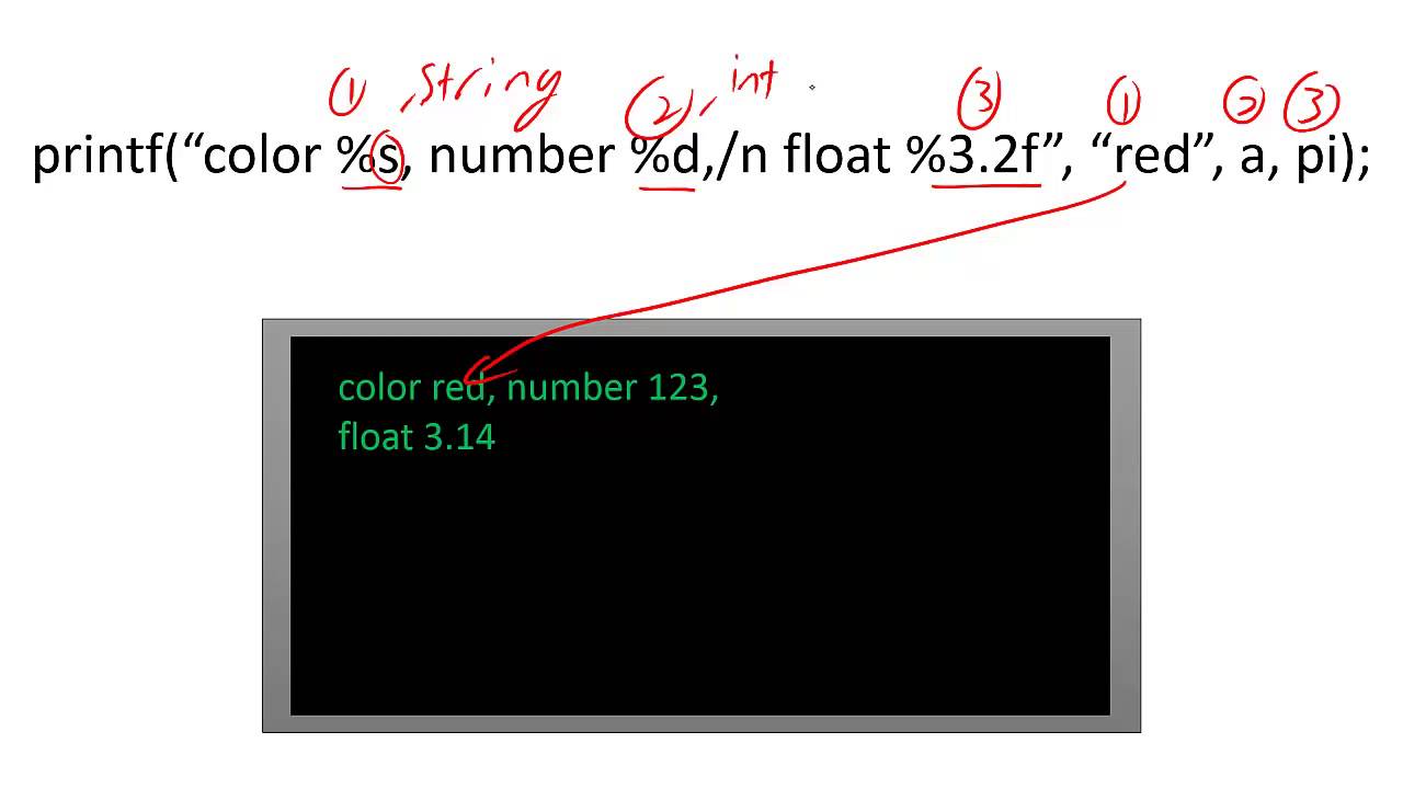 C programming - printf and scanf