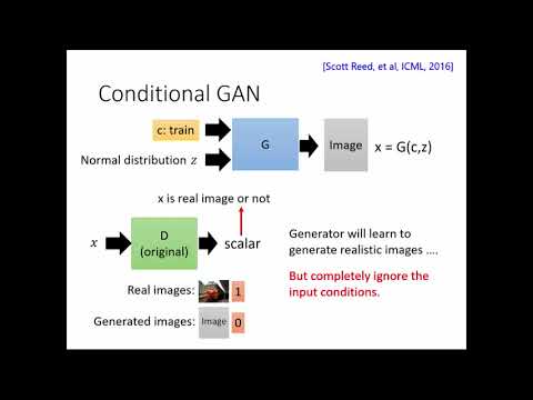 [GAN by Hung-yi Lee]Part 2: The application of GAN to speech and text processing