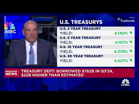 Treasury Department expects to borrow $546 billion in q4, $19 billion less than previously forecast
