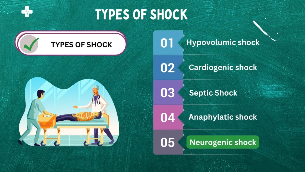 Types of shock & Pathophysiology with treatment options - ECG Kid | E ...