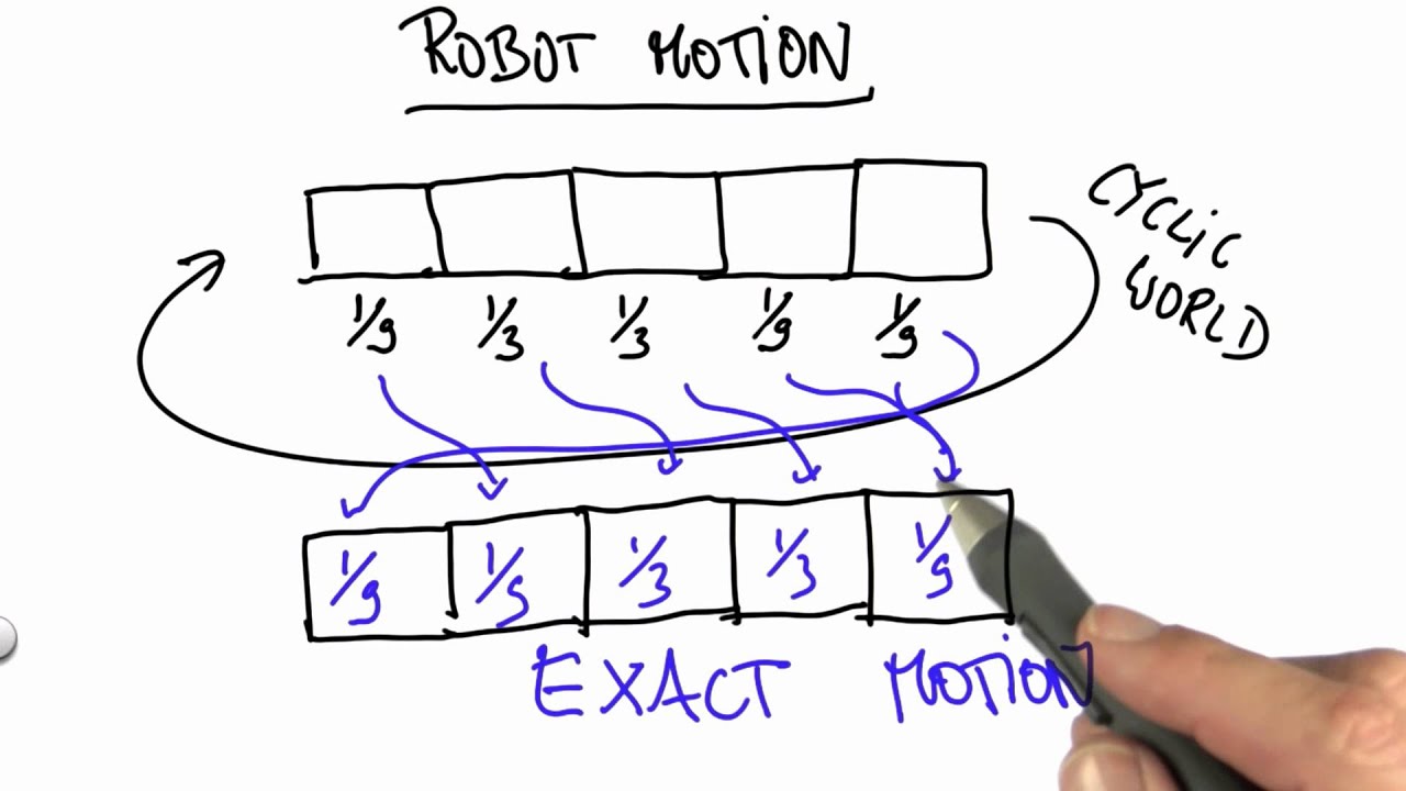 Exact Motion Solution - Artificial Intelligence for Robotics