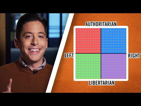 Michael Knowles Takes the Political Compass Quiz