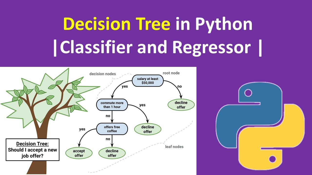Machine Learning Tutorial 6 - Decision Tree Classifier and Decision Tree Regression in Python