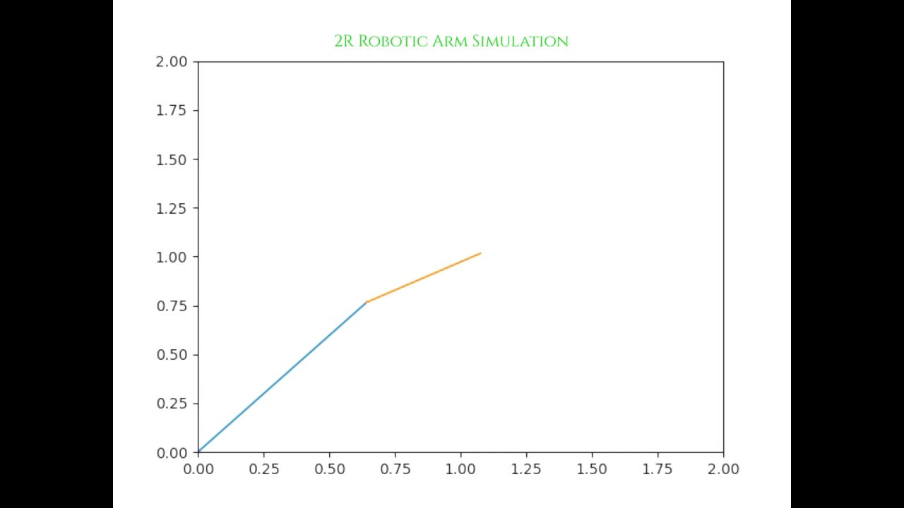 2R Robotic Arm Simulation Using Python Programing.