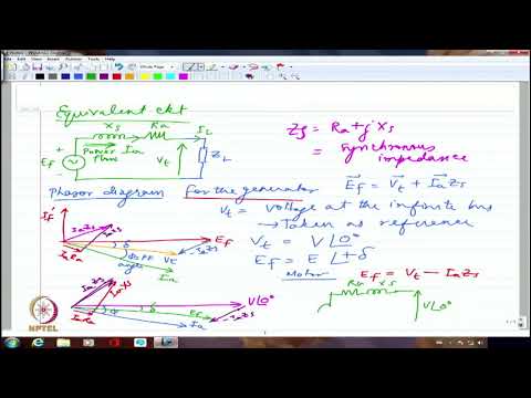 Synchronous Machines: OC and SC Test Video Lecture - Crash Course ...
