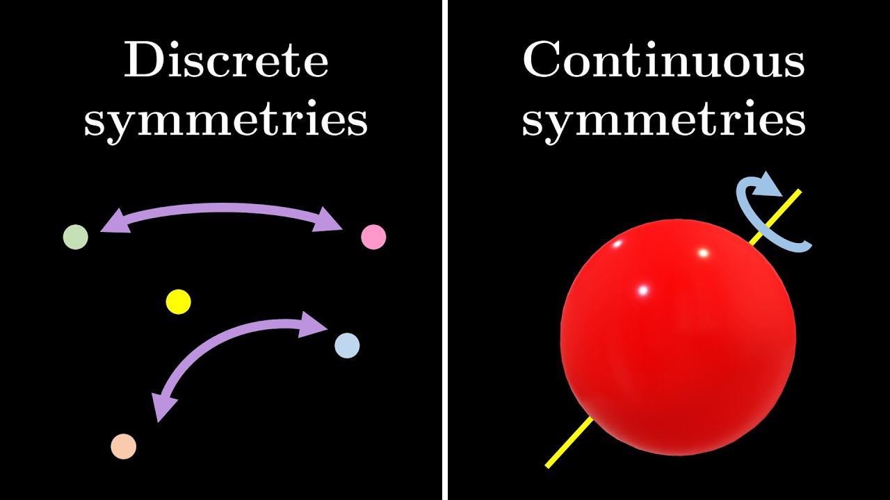 Why study Lie theory? | Lie groups, algebras, brackets #1