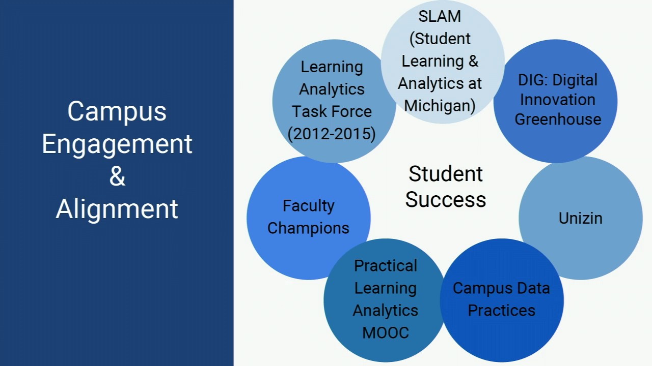 Library Analytics Case Study: Informing and Transforming Library Instruction Programs