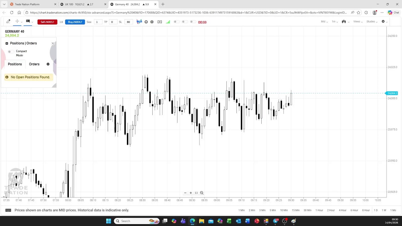 V8 - 2026 -14th April - EU session