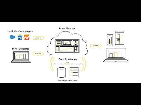 2 What is Power BI