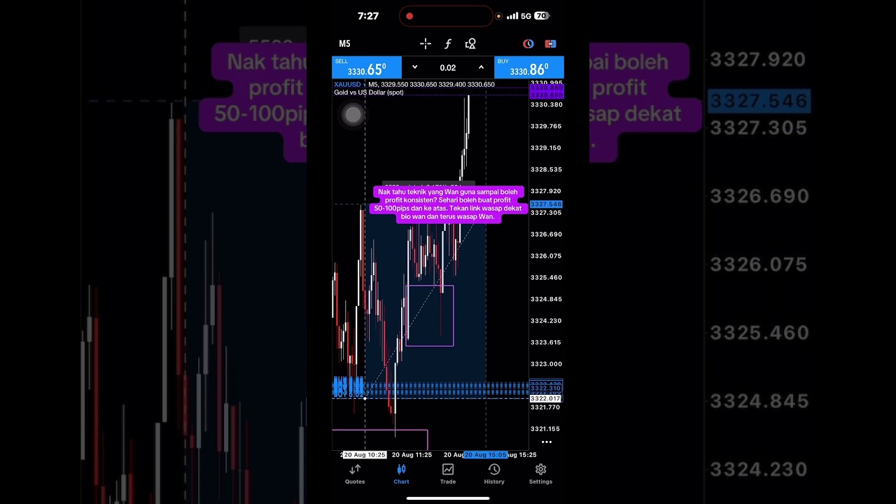 Teknik sharp entry + confirmation = profit!