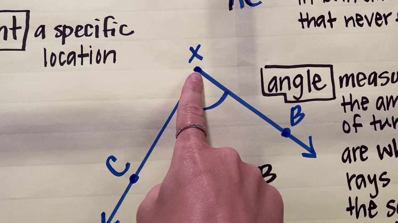 Lesson 1 Part 1 Module 4 Angle Measures and Plane Figures