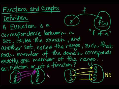MATH 1400 Functions and Graphs