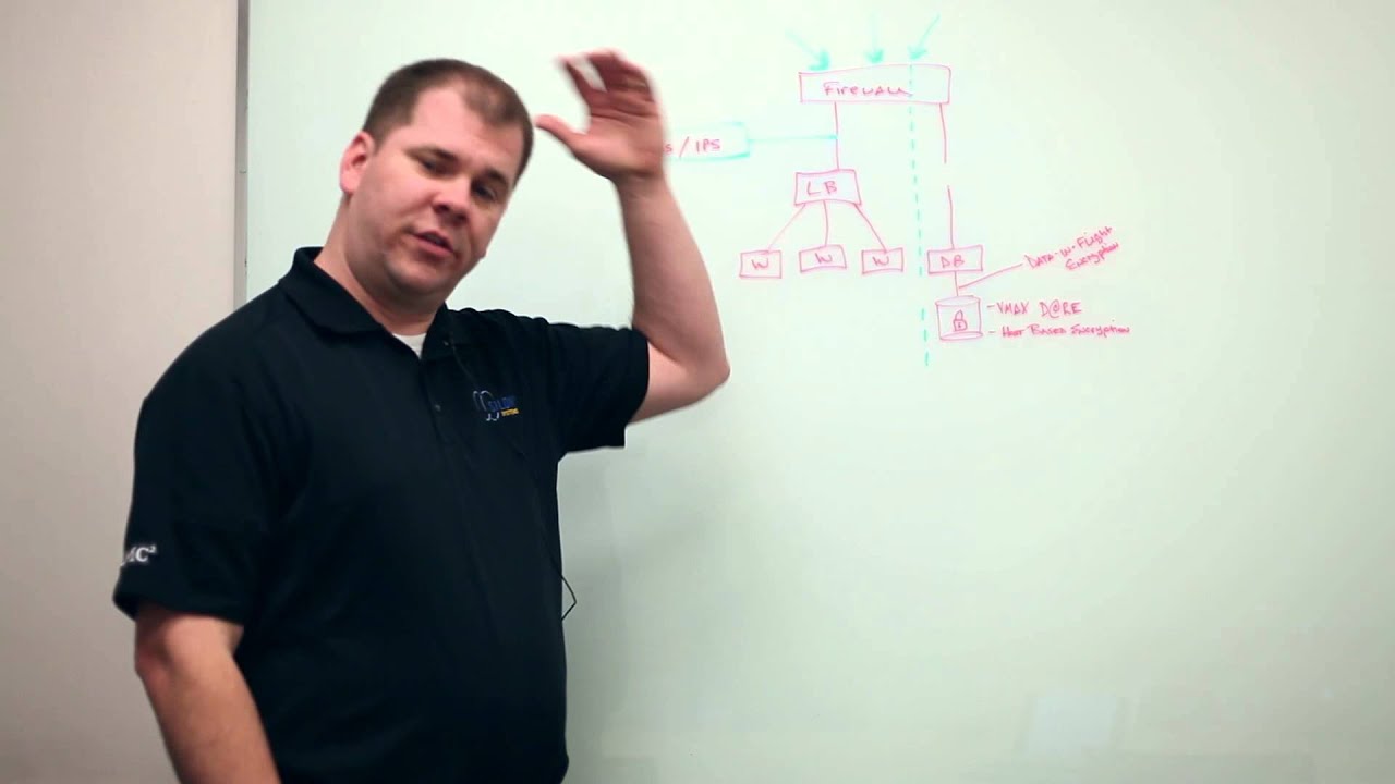 Introduction to PCI Compliance
