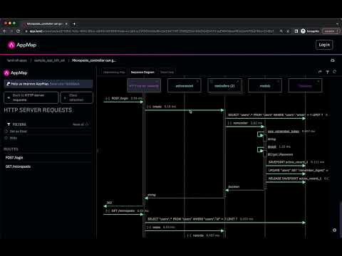 How to interpret a sequence diagram