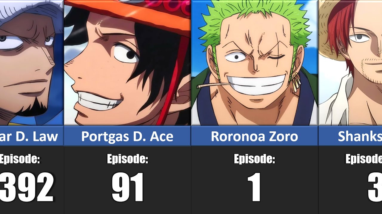 EVERY One Piece Character And Their First Appearance