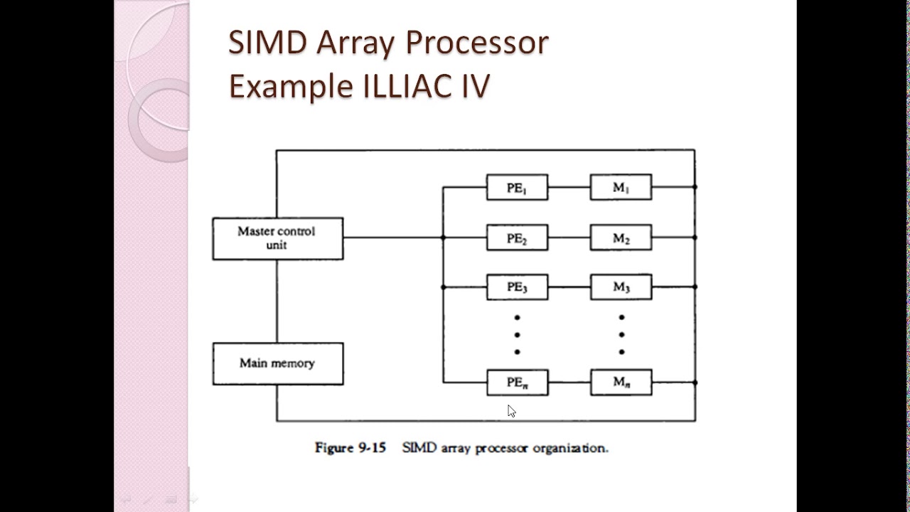 ArrayProcessor