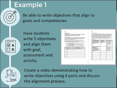 Backward Design Overview with Examples
