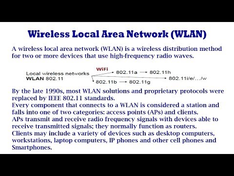 Wireless Local Area Network (WLAN) - Introduction