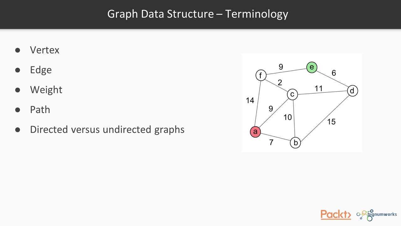 Python Data Structures and Algorithms: Python Coding for Graphs | packtpub.com