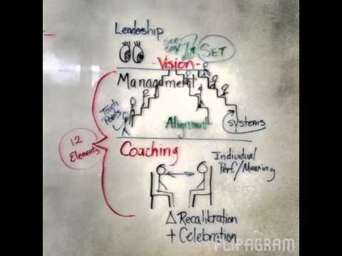 The Influence Pyramid