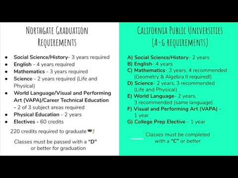 The College Application – Northgate High College & Career Center