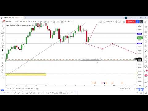 NZD/JPY Full Analysis And 2 Short Setups Here After Confirmation