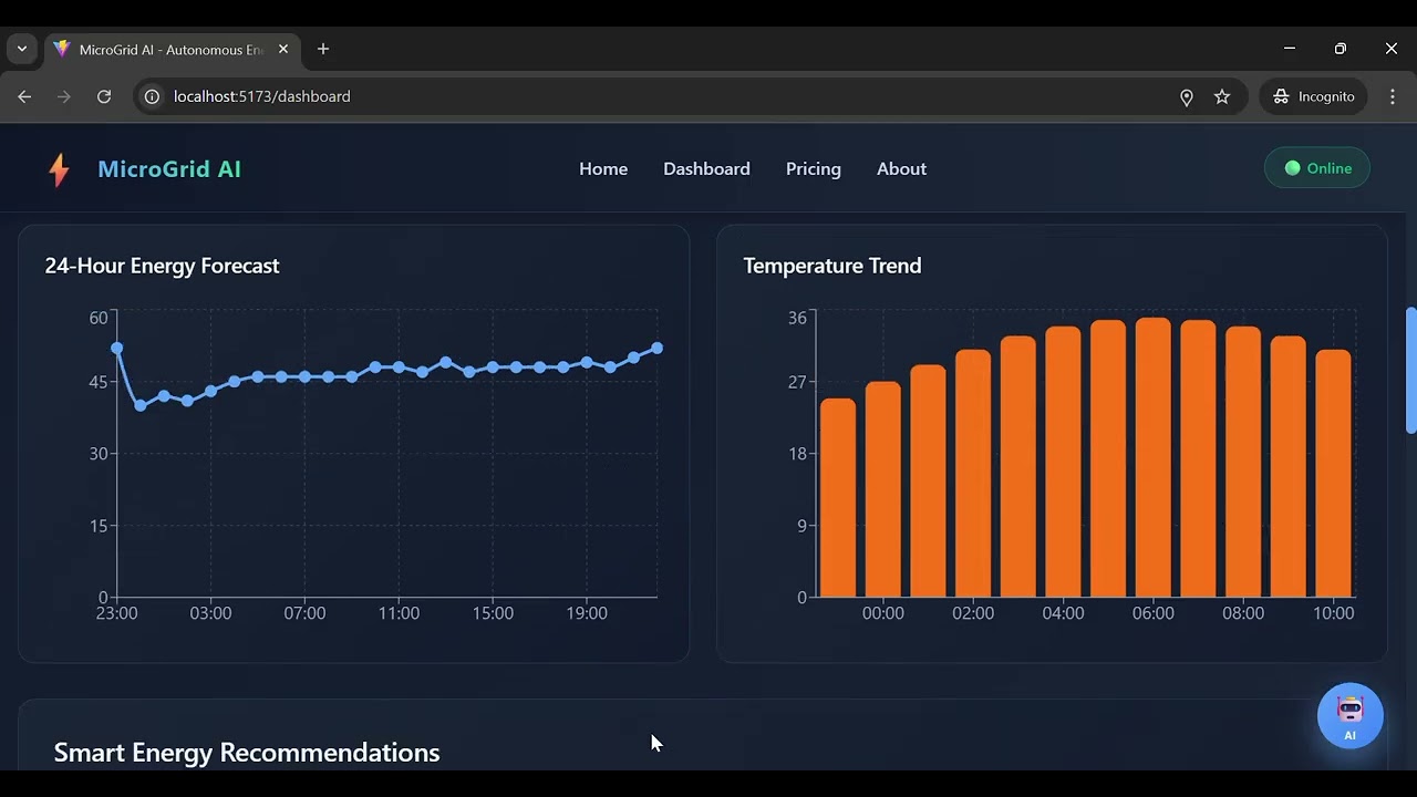MicroGrid AI- Energy Intelligence Platform