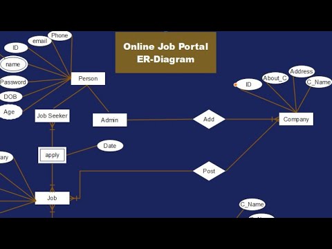 ONLINE JOB PORTAL ER-DIAGRAM