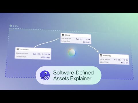 Software Defined Assets Explainer