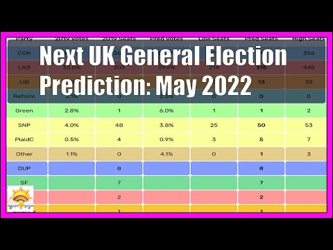 Next UK General Election Prediction: May 2022