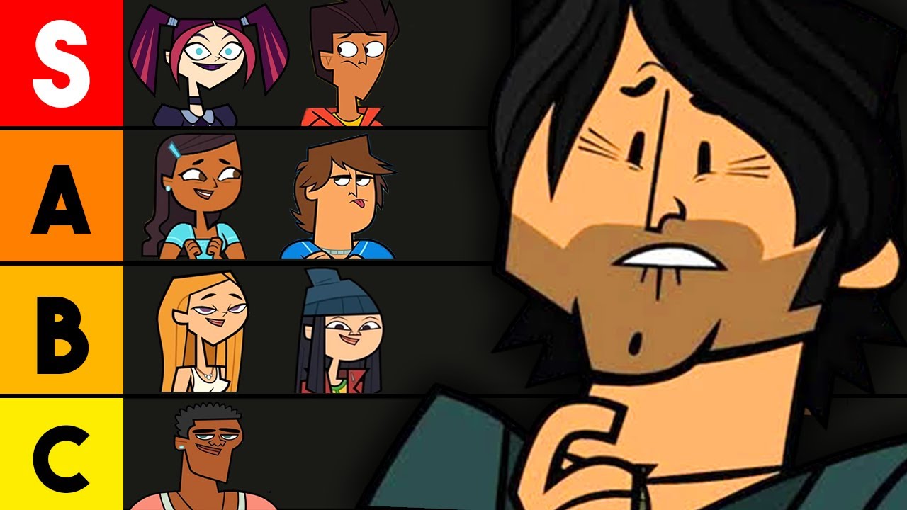 Ranking All Total Drama Reboot Characters