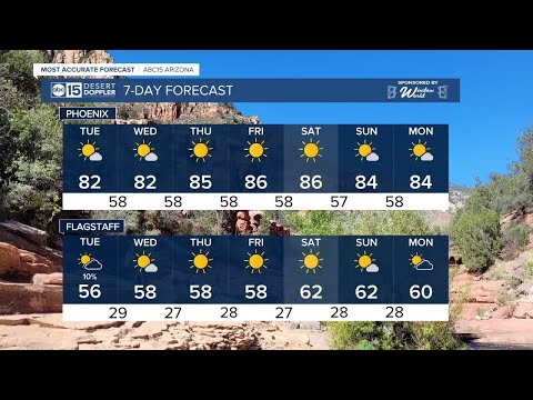 ABC15 Forecast: Cooler weather on the way!