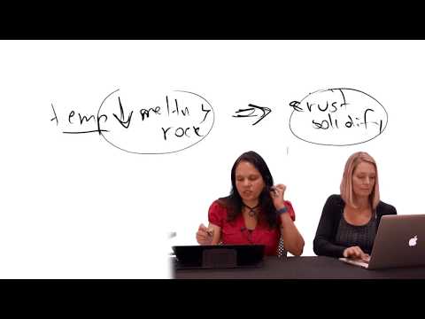 ESOL 230--Listening (Lectures)